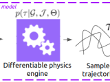 Bayesian Object Models Bayesian Object Models For Robotic Interaction