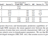 Bayesian Object Models Bayesian Object Models For Robotic Interaction