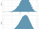 Bayes Pmx Introduction To Bayesian Inference
