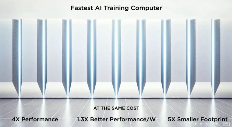 Tesla unveils Dojo supercomputer: world’s new most powerful AI training ...