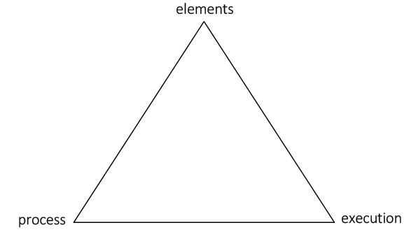 English Language (Language Arts) | Blackbox Learning