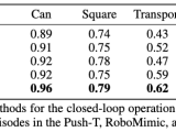 Bidirectional Behavioral Sampling Understanding And Improving Action