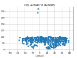 Cloudiness Visualization