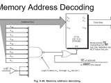 Memory Address Decoding Microprocessor System Bcis Notes