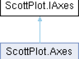 Scottplot Scottplot Iaxes Interface Reference