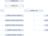 Scottplot Scottplot Iaxis Interface Reference
