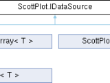 Scottplot Scottplot Idatasource Interface Reference
