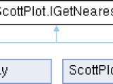 Scottplot Scottplot Igetnearest Interface Reference