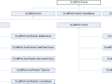 Scottplot Scottplot Ipanel Interface Reference