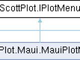 Scottplot Scottplot Iplotmenu Interface Reference