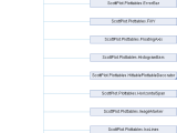 Scottplot Scottplot Iplottable Interface Reference