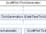 Scottplot Scottplot Itickgenerator Interface Reference
