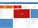 Free Vulnerability Assessment Solutions In Dubai Uae Bcs