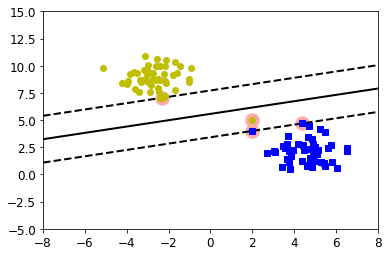 What is a support vector machine (SVM)? - TechTalks