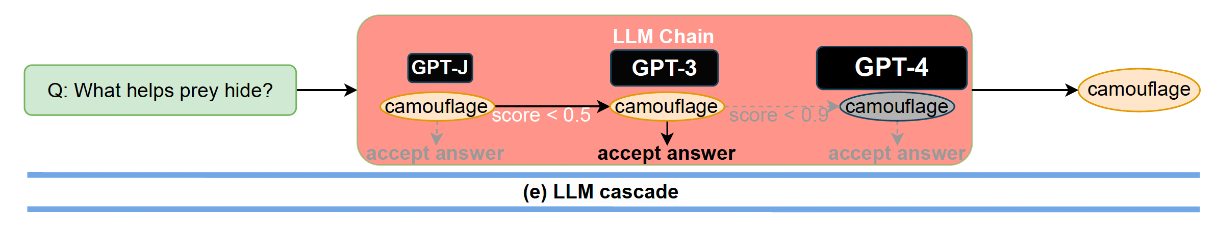 How to reduce the costs of using ChatGPT and GPT-4 - TechTalks