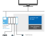 Open Source Stack Integration