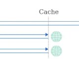 Web Cache Poisoning