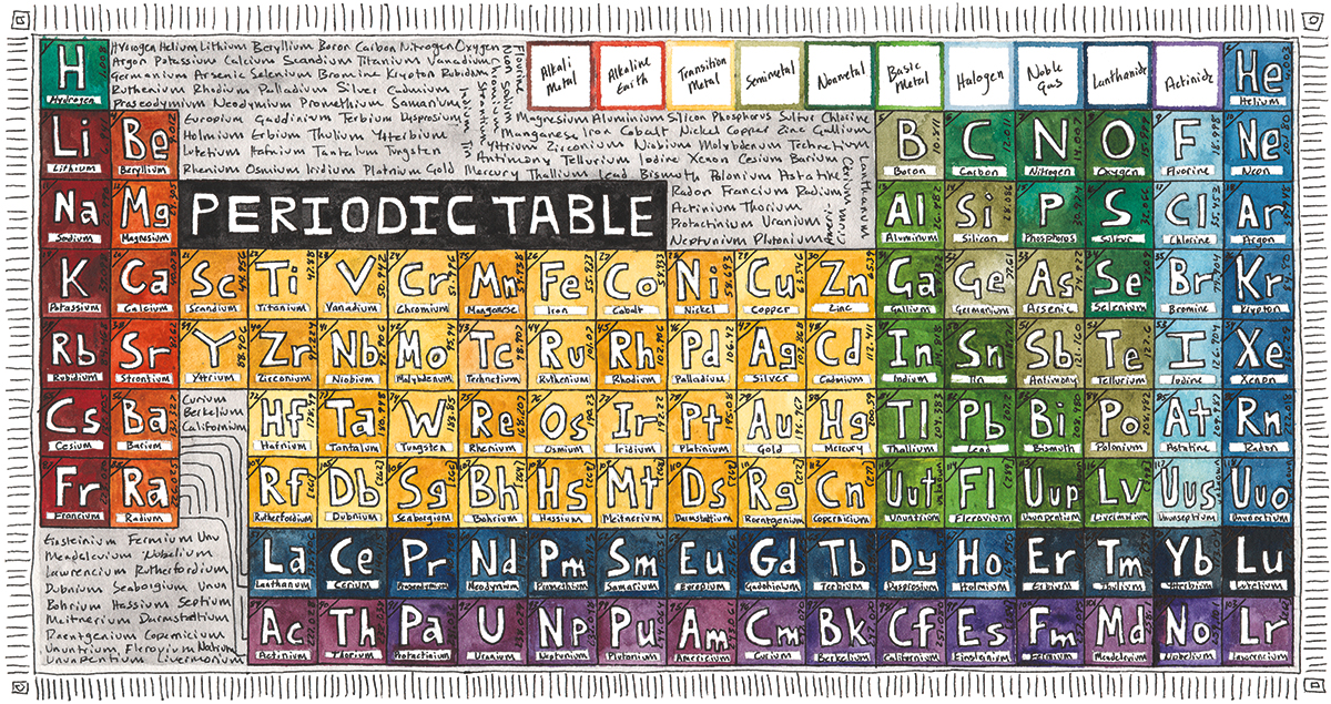 Periodic Table - Bear Left Bear