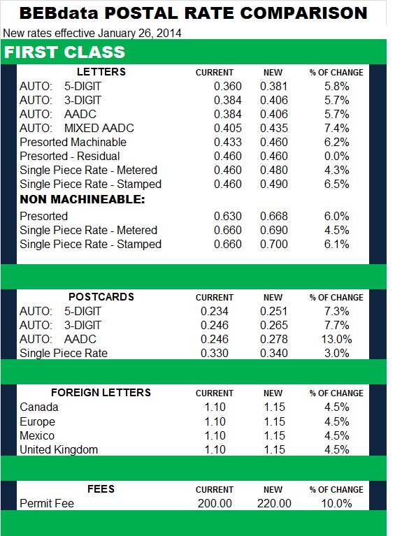 First Class Rates | BEBdata