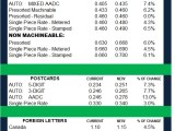 2014 First Class Rate Comparison Bebdata