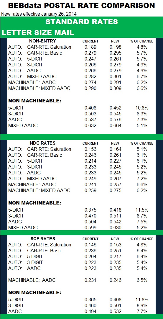 Standard Letter Rates | BEBdata