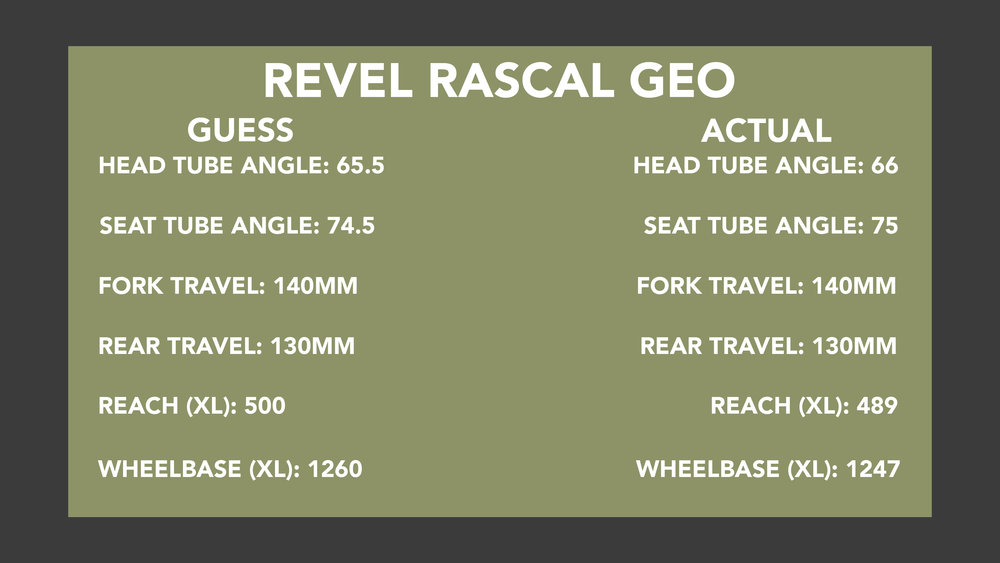 Revel Rascal: First Ride Review - BIKER'S EDGE