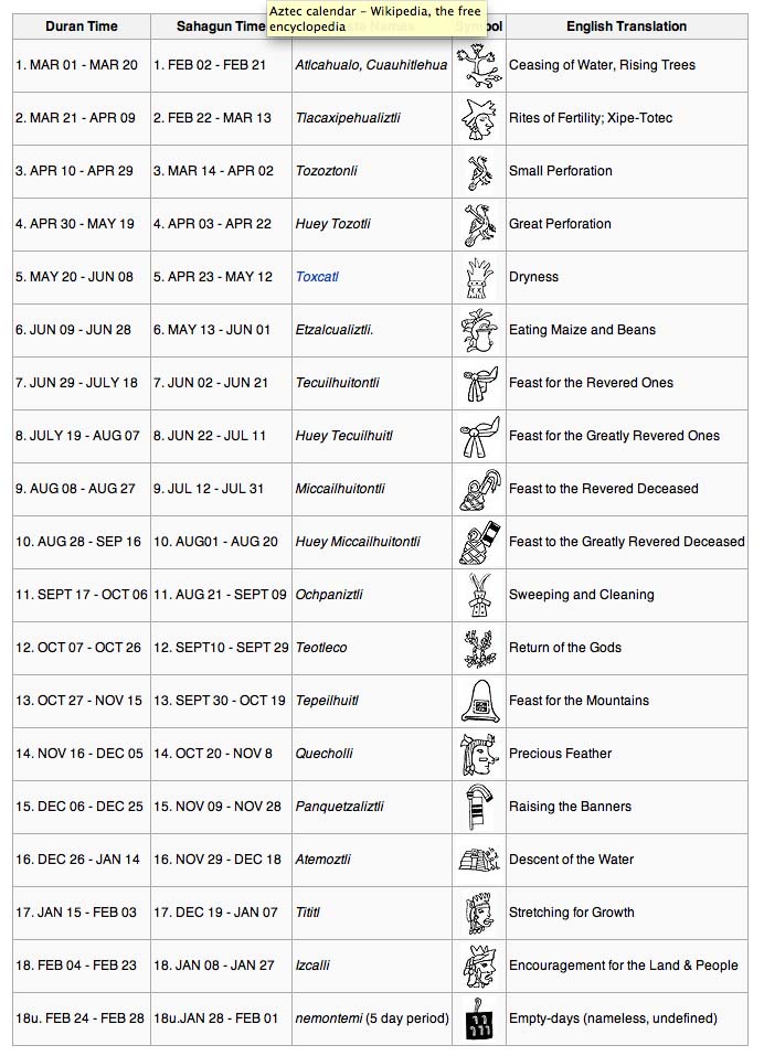 Aztec Calendar | The Becker Green Classroom