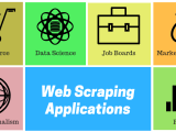 Faster Web Scraping In Python Nick Becker