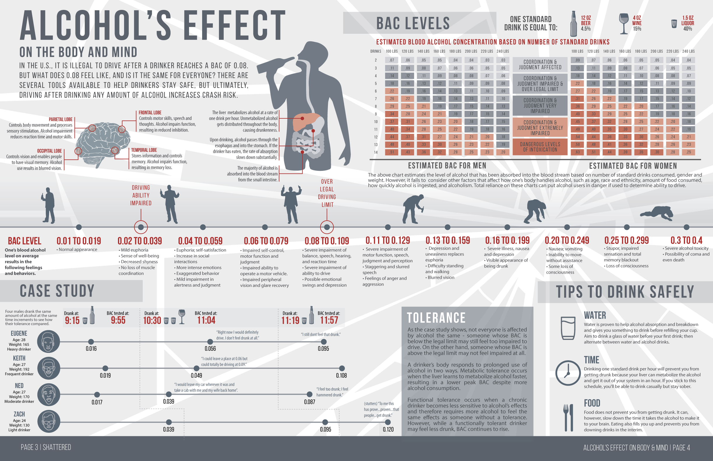 Shattered: The Reality of Drunk Driving – Becky Scheible