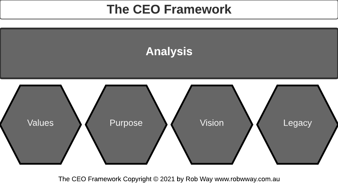 Analysis – & Ward – Becoming O.P