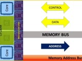 Single Channel Vs Dual Channel Memory Which Is Better Beebom