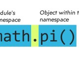 Understanding Namespaces In Python Modules