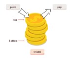 Understanding Oop With Stacks