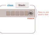 Understanding Oop With Stacks