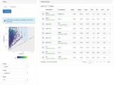 Extensible Framework For Data Pattern Exploration Nuggets
