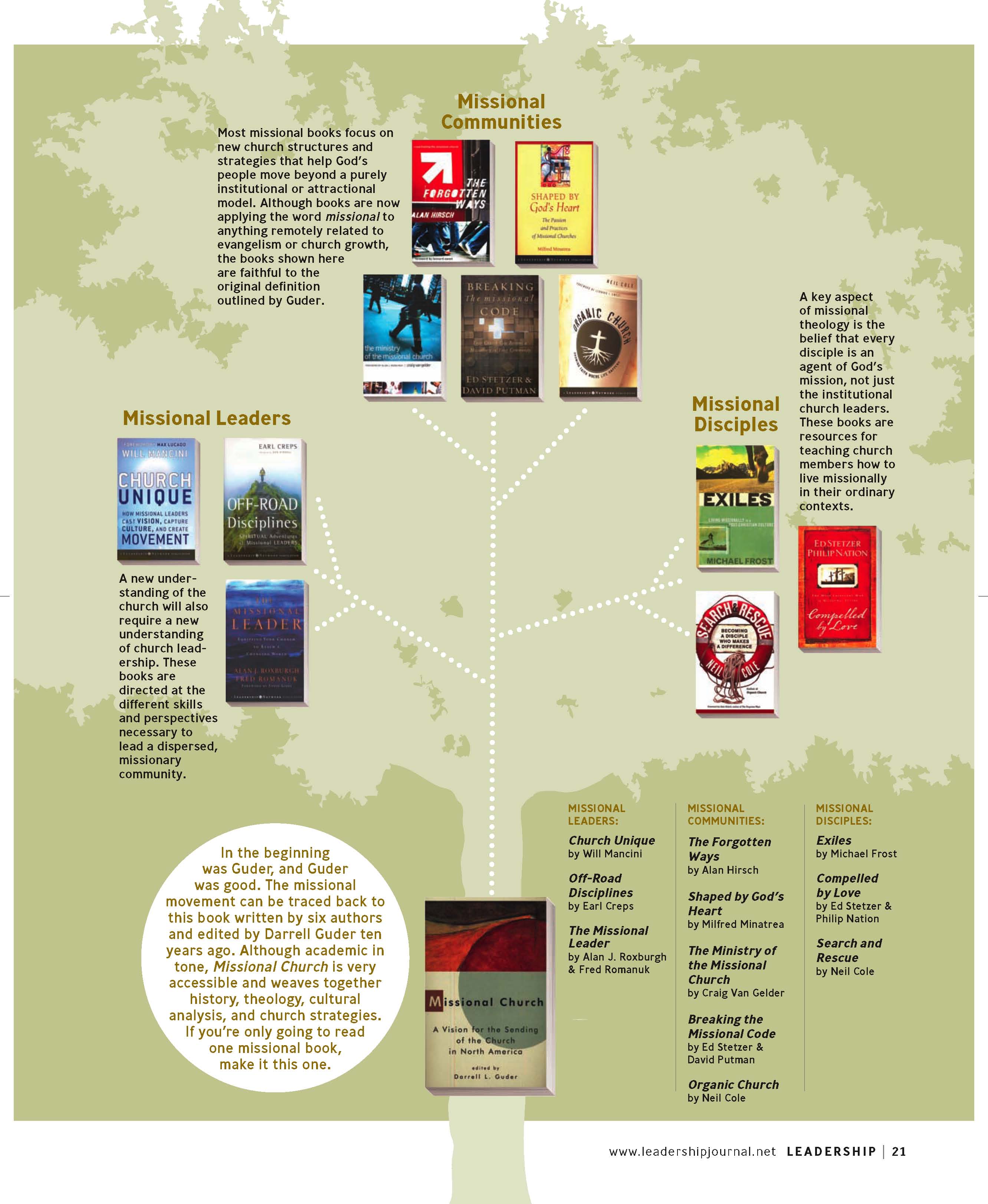 Missional Family Tree | Beeson Pastors 2008