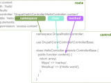 Understanding Drupal 8 Routes And Controllers Befused