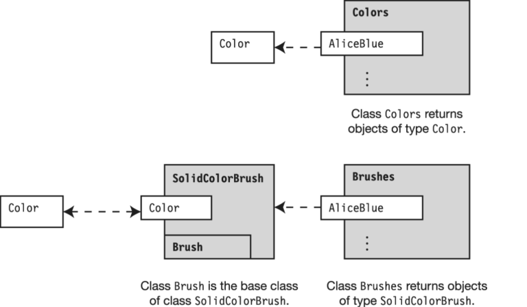 C Wpf Without Xaml Window Class