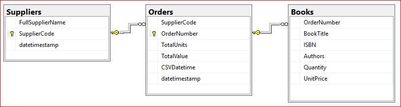 SQL Server csv in xml out Project Part 2 - BeginCodingNow.com