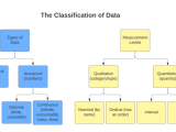 The Classification Of Data Begincodingnow