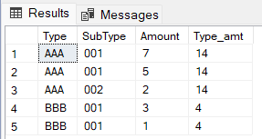 SQL Server Aggregate Window Functions - BeginCodingNow.com