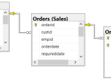Sql Server Common Table Expressions Cte Begincodingnow