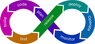 DevOps Introduction - BeginCodingNow.com