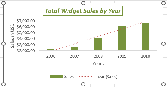Excel Chart Formatting - BeginCodingNow.com