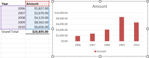 Excel Chart x Axis Showing Series - BeginCodingNow.com