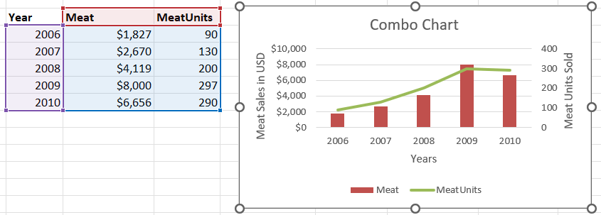 Excel Simple Combo Chart - BeginCodingNow.com