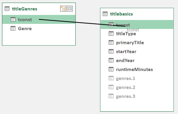 IMDB Repeating Genre Values - BeginCodingNow.com
