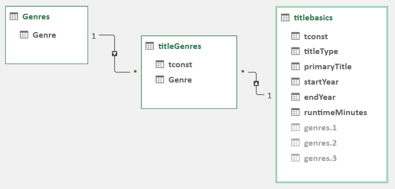 IMDB Unique Genres Query - BeginCodingNow.com