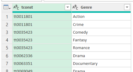 IMDB Unique Genres Query - BeginCodingNow.com