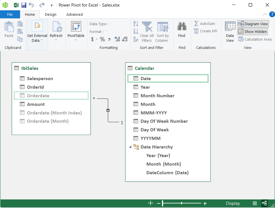 Excel Pivot Tables Date Grouping - BeginCodingNow.com